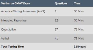 How To Study For The GMAT (A Better Way) | GMAT Studying Guide